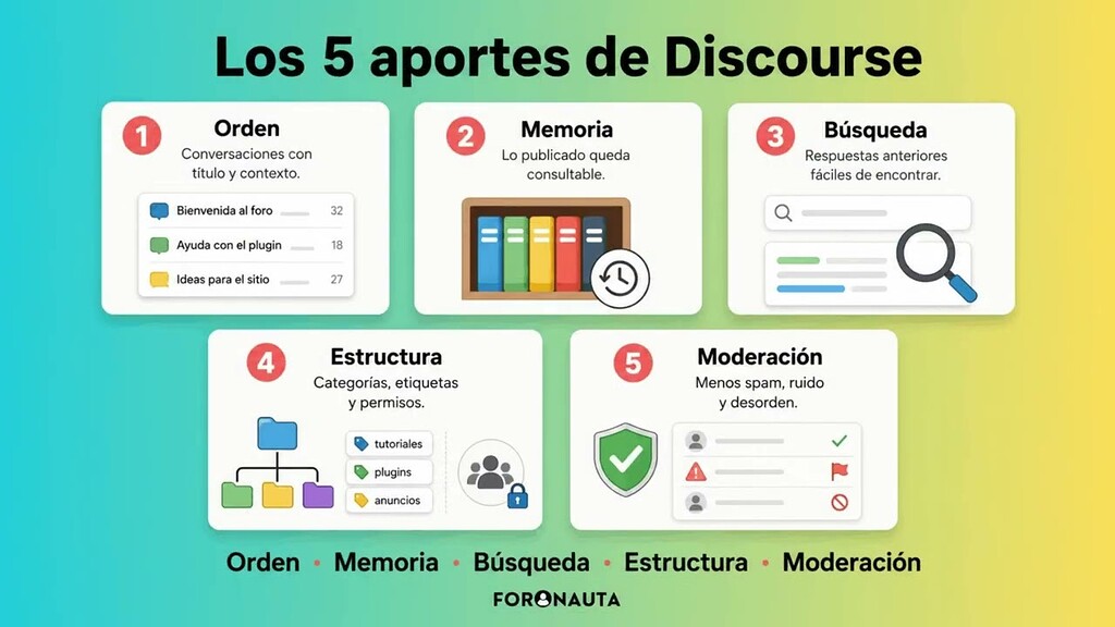 1.1 - Qué es Discourse y qué problema resuelve - Curso básico de ...